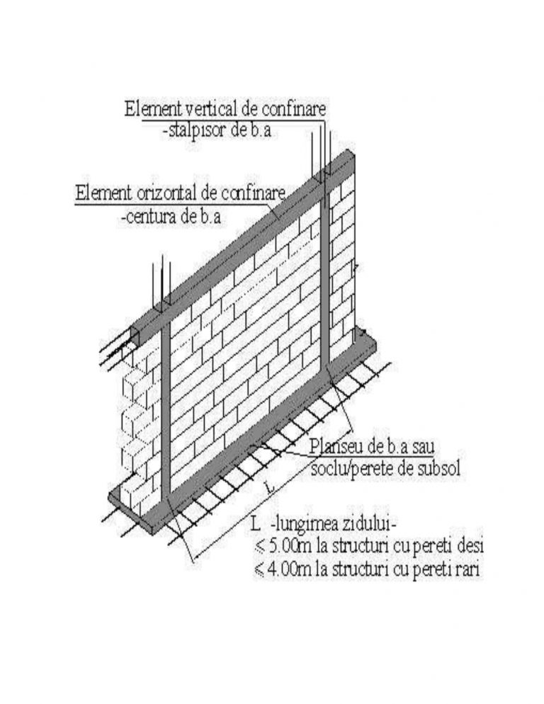 Zidarie. Tipuri, materiale componente si prevederi constructive - Tomsbau
