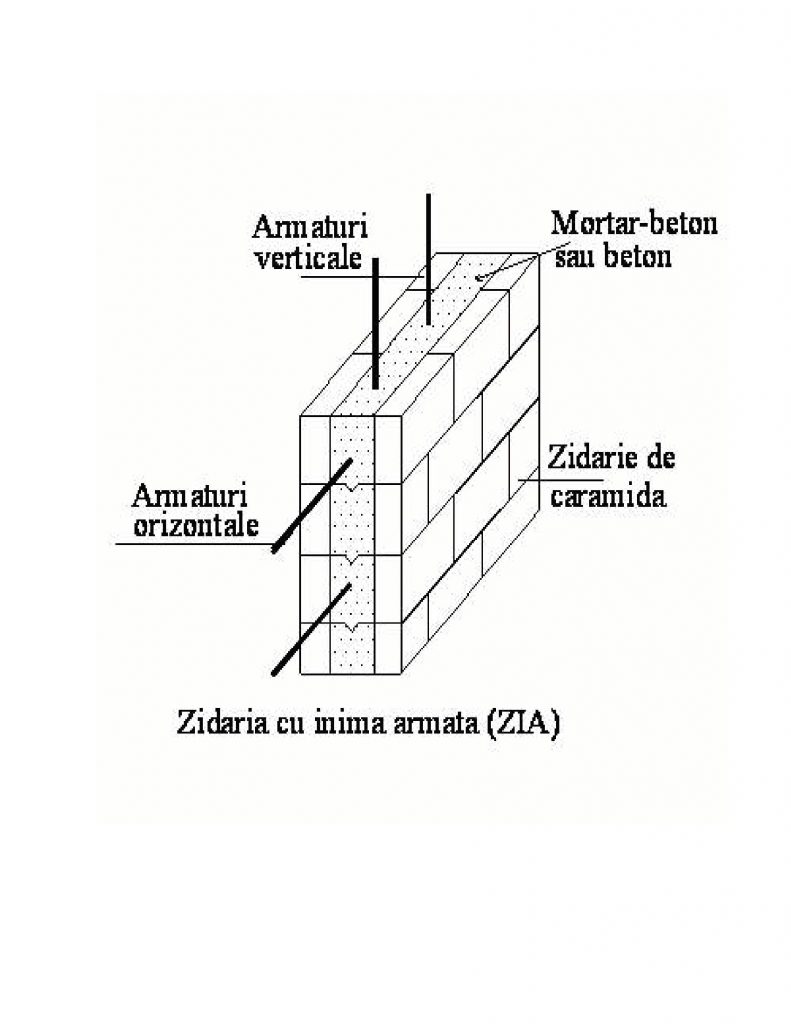 Zidarie. Tipuri, materiale componente si prevederi constructive - Tomsbau